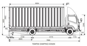 Truk CDD Box ISUZU NMR Ukuran dan Spesifikasi – ISUZU JAKARTA BEKASI ...